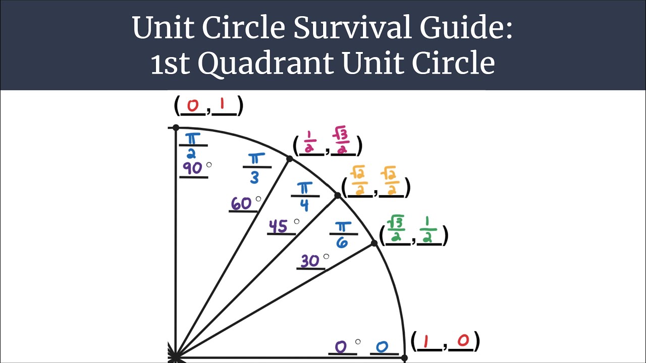 Unit Circle Survival Guide - 1st Quadrant Unit Circle