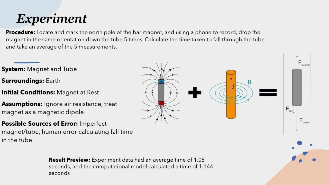 Phys 2212 Lab 5: Faradays Law