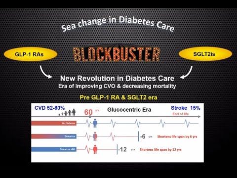GLP-1 RA and SGLT2 inhibitor in type 2 diabetes