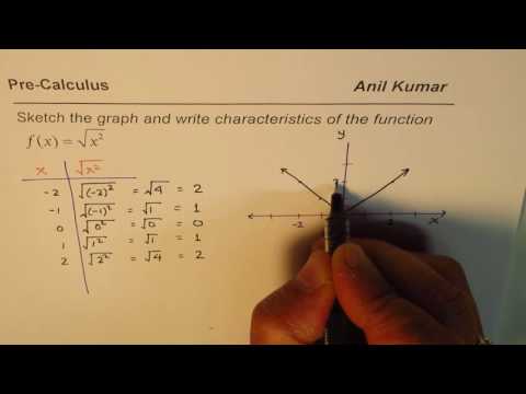 Graph and Characteristics of Square Root of X Square Function