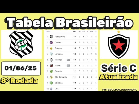 Tabela da Série C 2025. Classificação do Campeonato Brasileiro Série C 01/06/25 Serie C Parte II