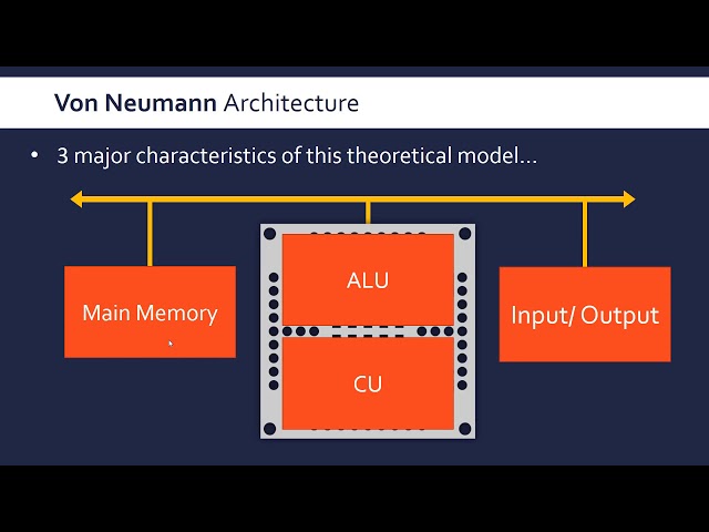 Understanding the CPU and Von Neumann Architecture: A Comprehensive Guide | Galaxy.ai