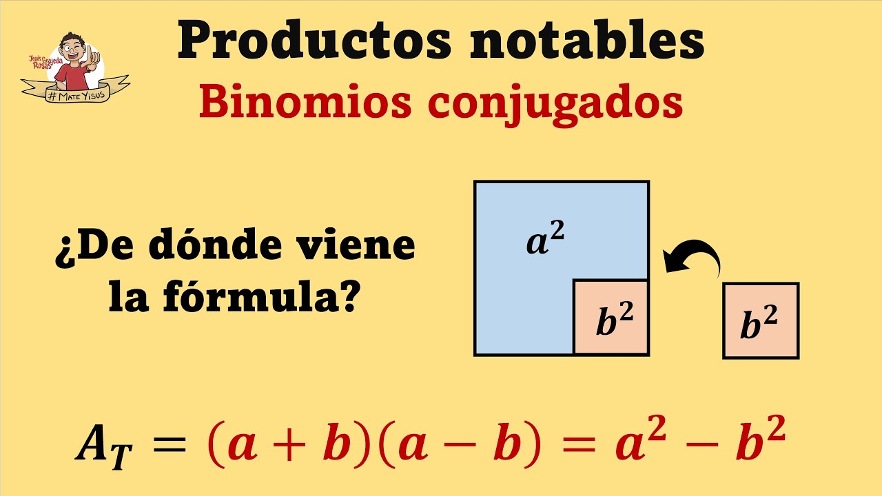 Conjugate Binomials. Proof of the Formula | Video 1 of 3