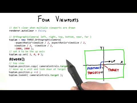 Learn Four Viewports Interactive 3D Graphics - Mind Luster