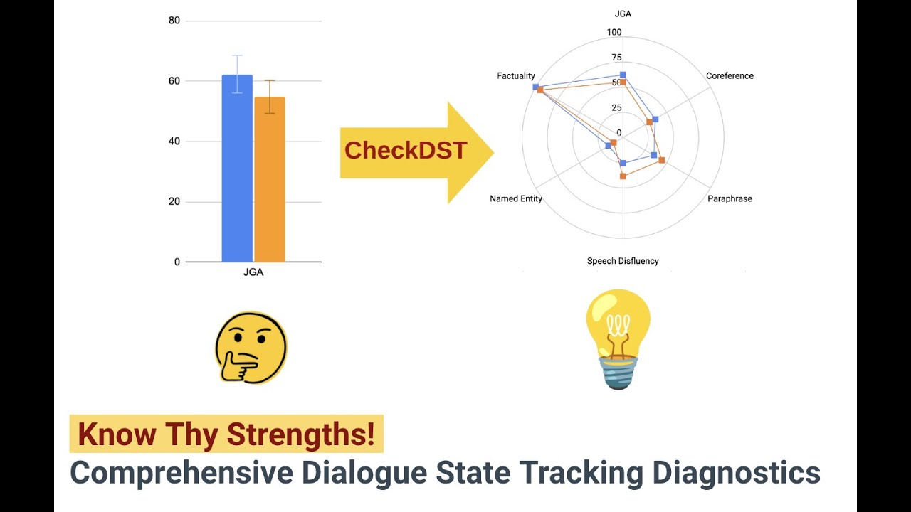Is your DST model actually better/worse than another?