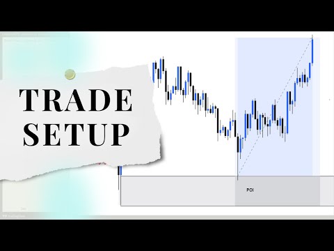 High Probability Trade Setups for 2024
