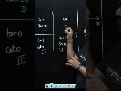 Learn Sign of Trigonometric Functions in Different Quadrants #shorts #QuickShots #jee2026 #jee2025