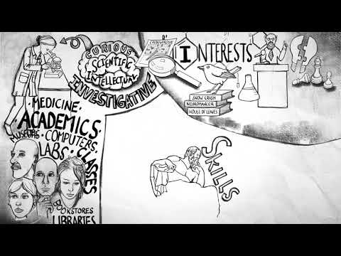 The Investigative Personality Type