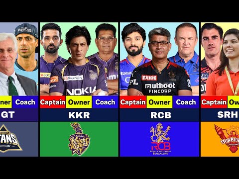 IPL 2025 | All Teams New Captain - Owners - Coach List | Owners & Captain of Different IPL Teams