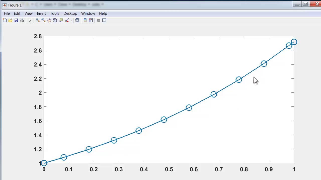 Estimating Error, ODE23
