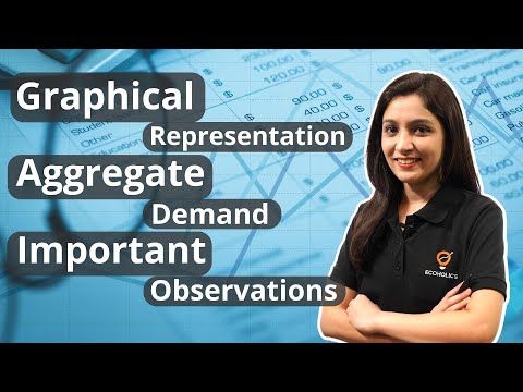 Meaning And Component of Aggregate Demand with graph | Class 12 Economics | Ecoholics