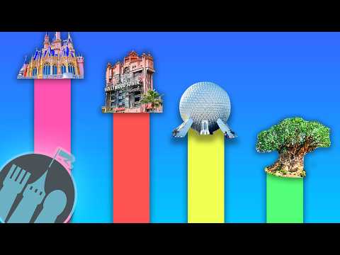 All Four Disney World Parks RANKED