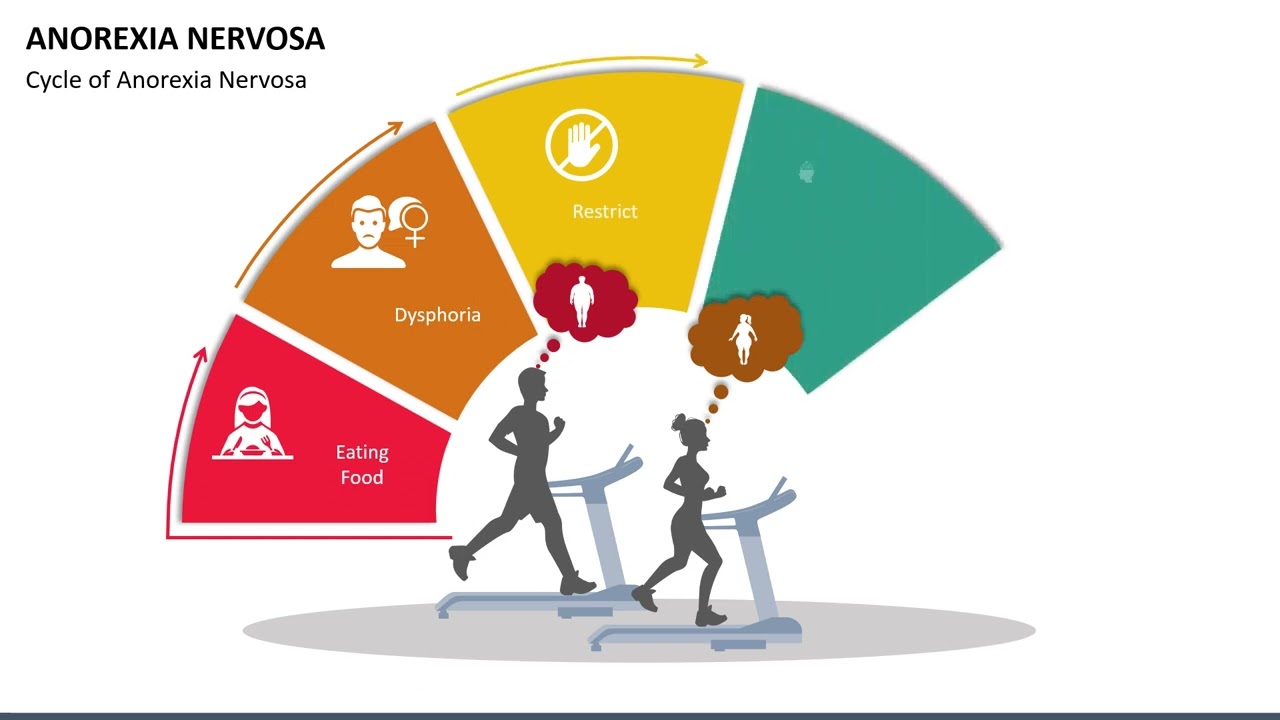 Anorexia Nervosa Animated PPT Template