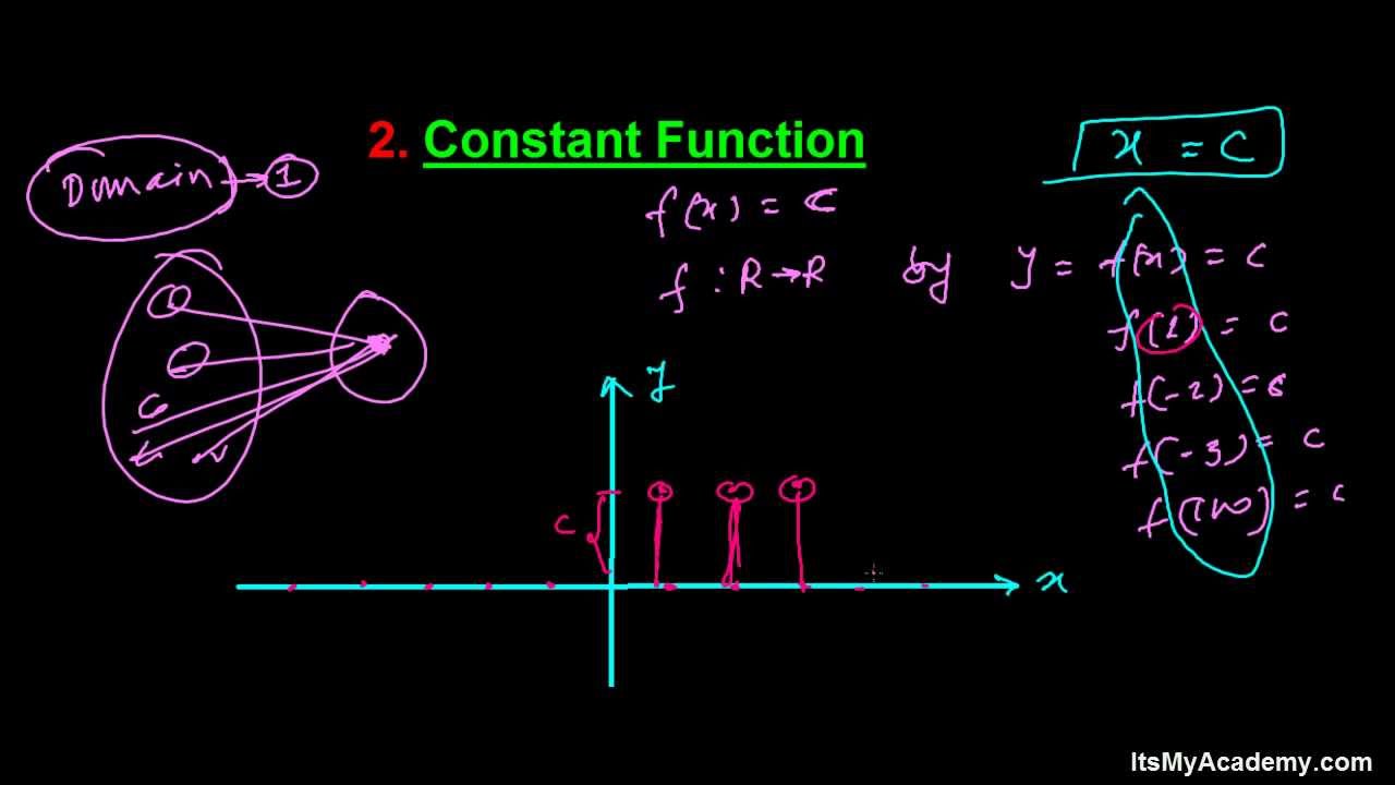 What is a Constant Function  ? - Learn Relation & Function Lessons