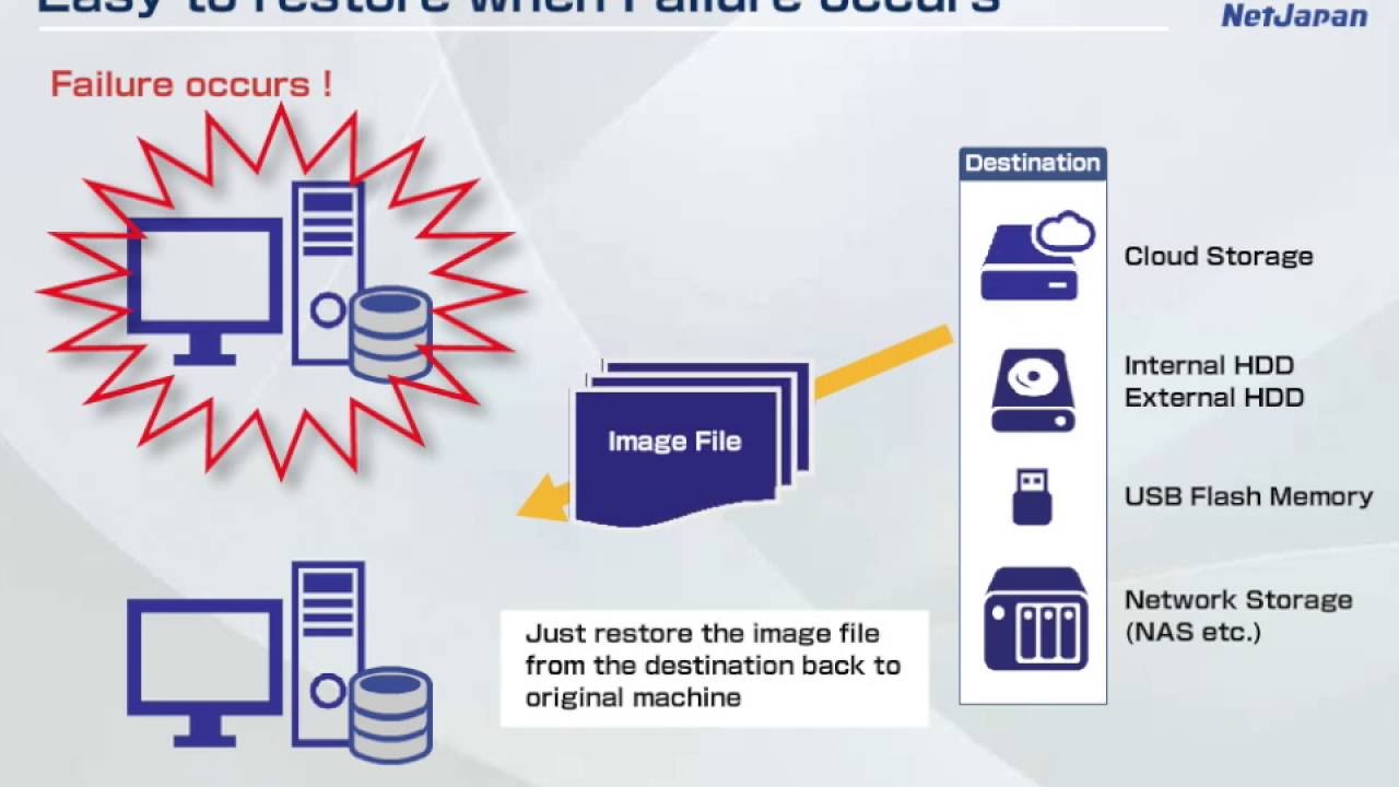ActiveImage Protector --- Fastest Backup/recovery solution