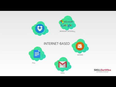 SKILLSertifika Cloud Computing Certification - Most Demanding IT Certification