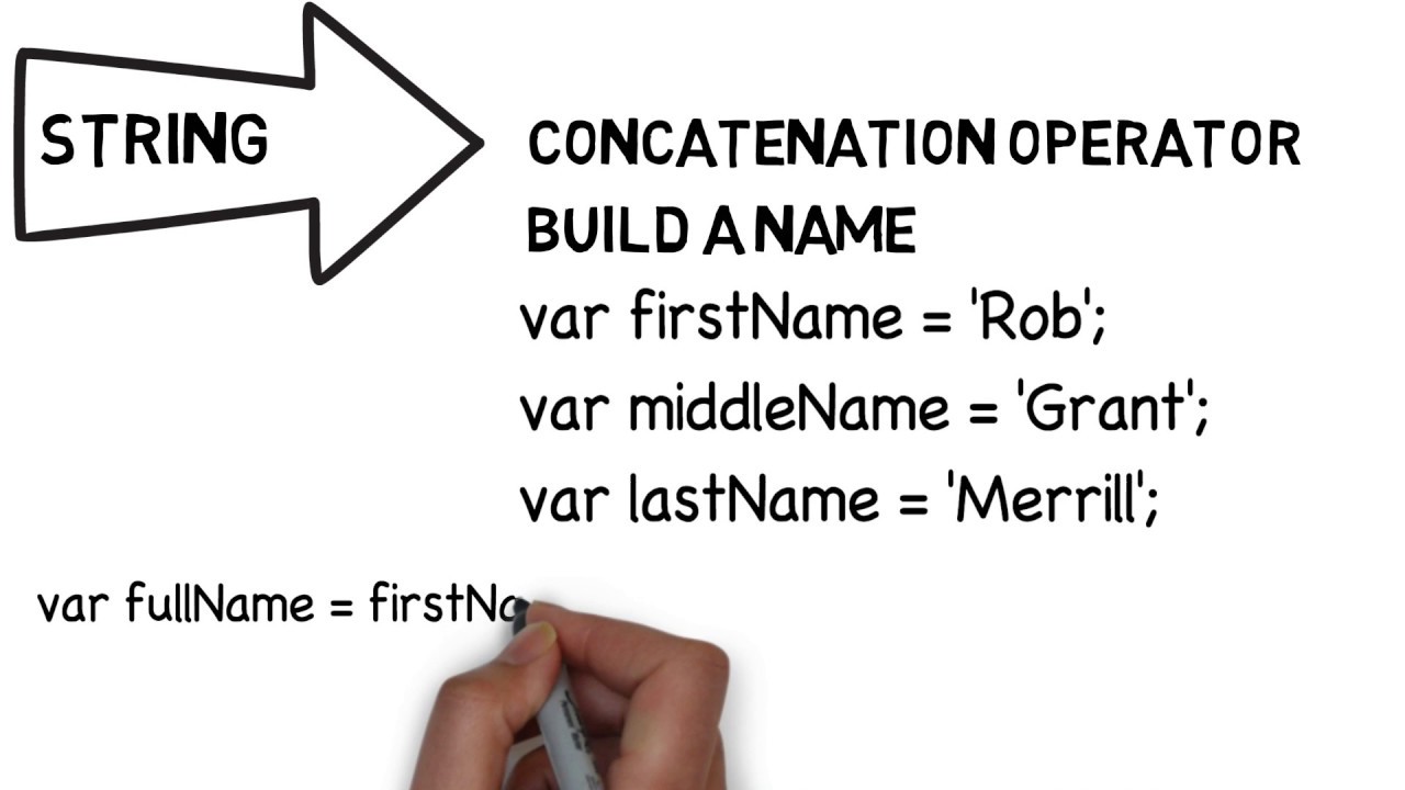 JavaScript the Basics - Operators