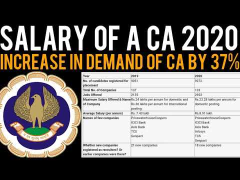 Salary of a CA 2020 | Income of CA | How much CA earns in India 2020 | CA Salary in India 2020