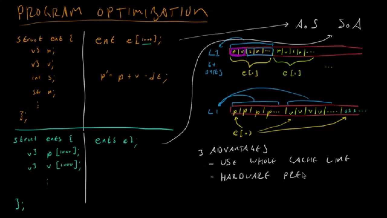Code for Game Developers - SoA vs AoS