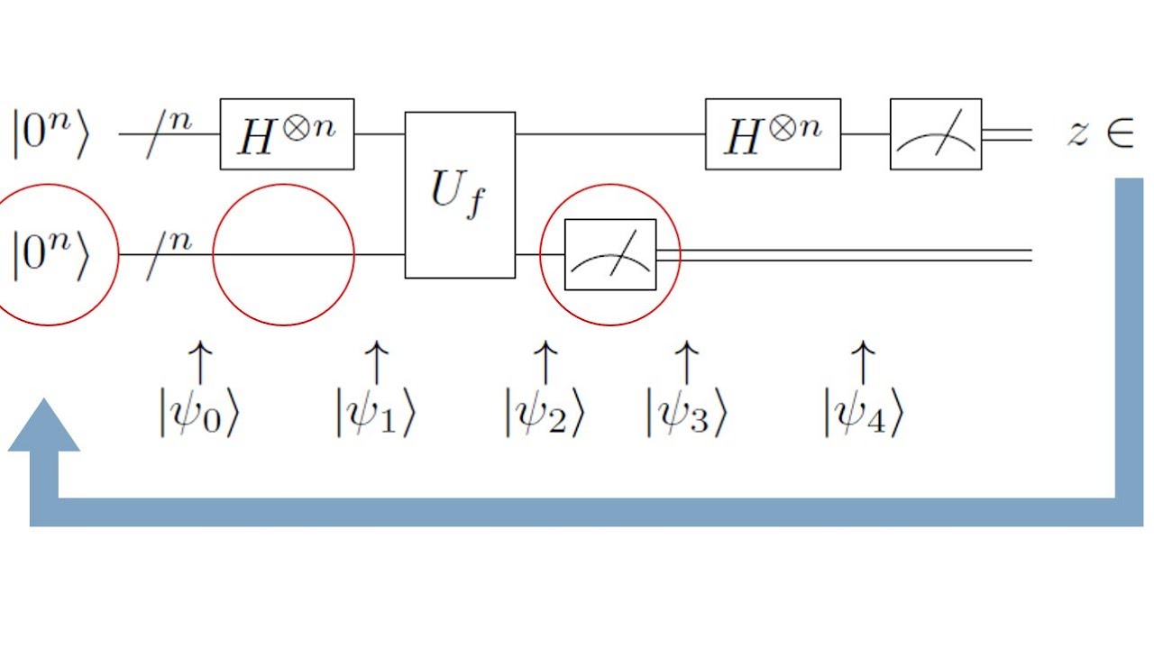 18.Simon's algorithm