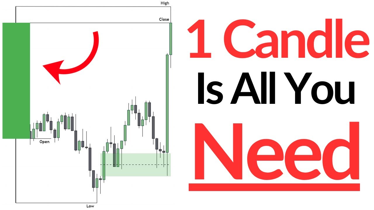 Mastering Trading with One Candlestick: Strategies for Success | Galaxy.ai