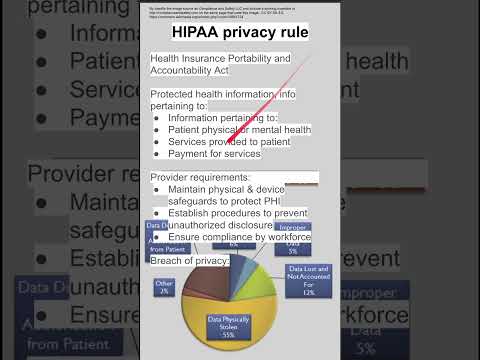 HIPAA privacy rule