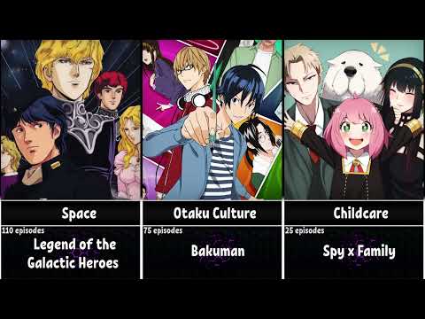 The Best Anime of Each Genre #anime