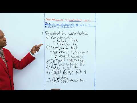 Regulatory framework of governance and compliance audit industry regulators