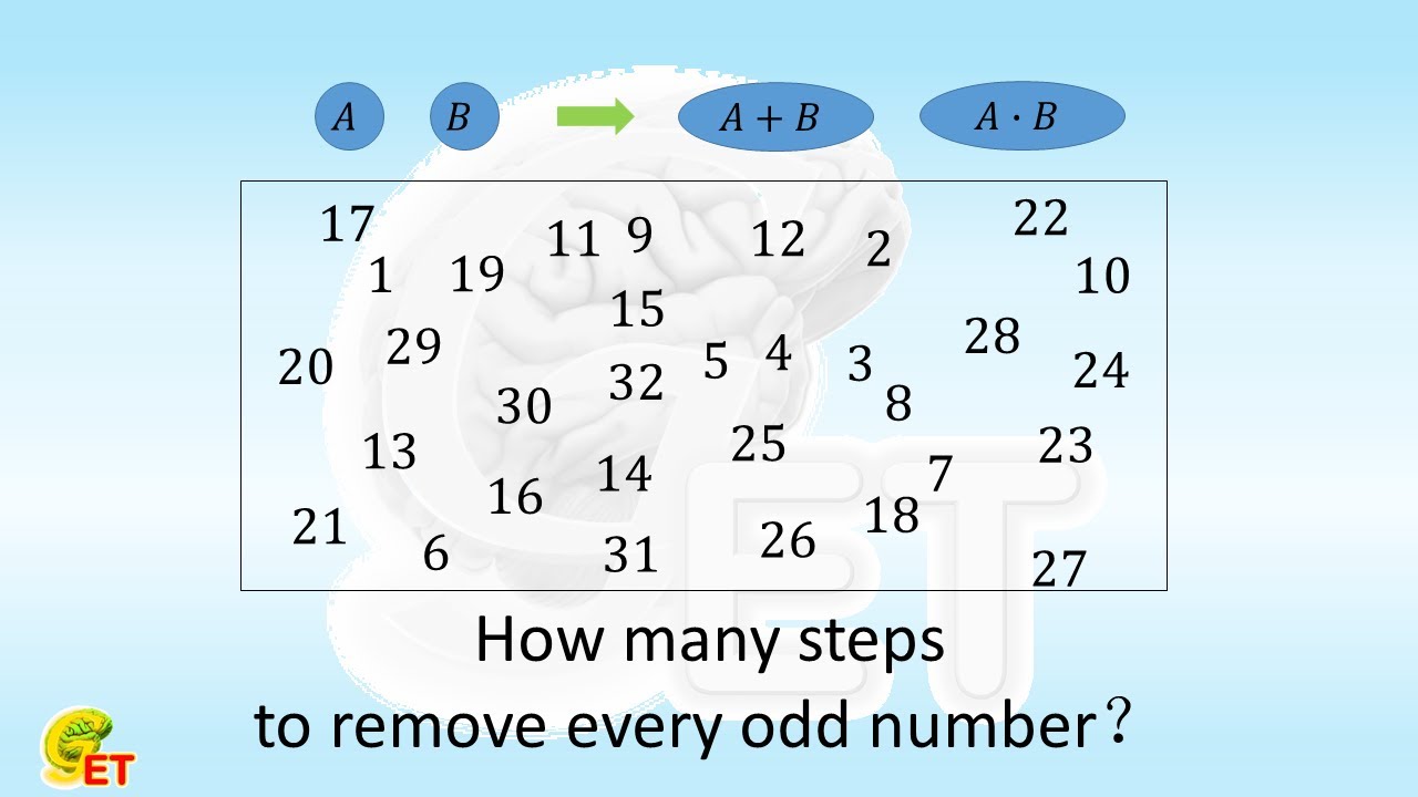 How many steps to remove every odd number？【FunMath, 6th grade – 61】