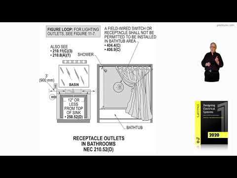 10-15 RECEPTACLE OUTLETS IN BATHROOMS - 210.52(D)