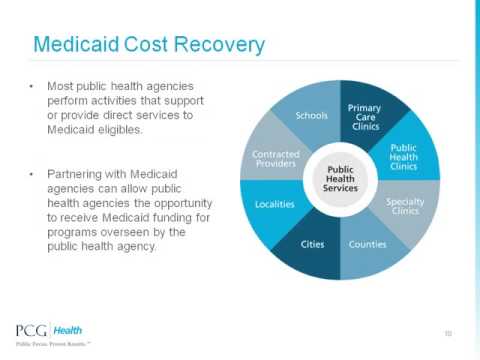 CFO Workshop: Cost Allocation and Revenue Recovery