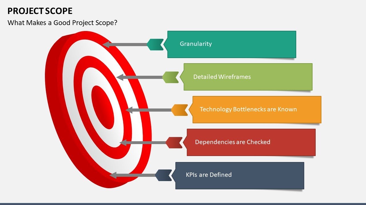 Project Scope Animated PowerPoint Template