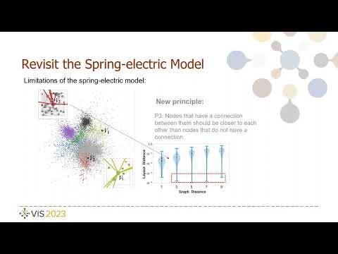 Force-directed graph layouts revisited: a new force based on the t-Distribution | VIS 2023