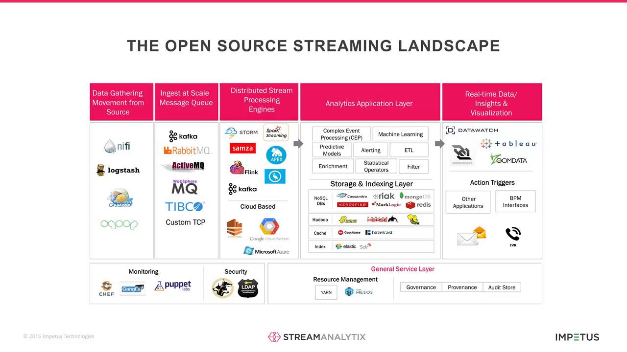 Spark Streaming Made Easy - StreamAnalytix Webinar