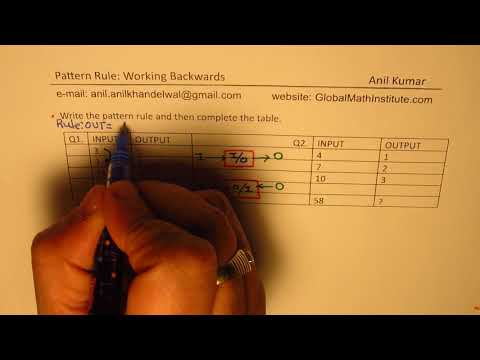 Input Output Explicit Pattern Rule using Inverse Algebra