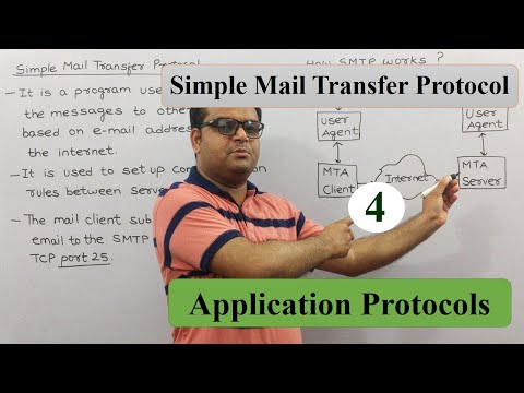 Simple Mail Transfer Protocol (SMTP) in Computer Networks [Hindi] | Application Layer Protocols