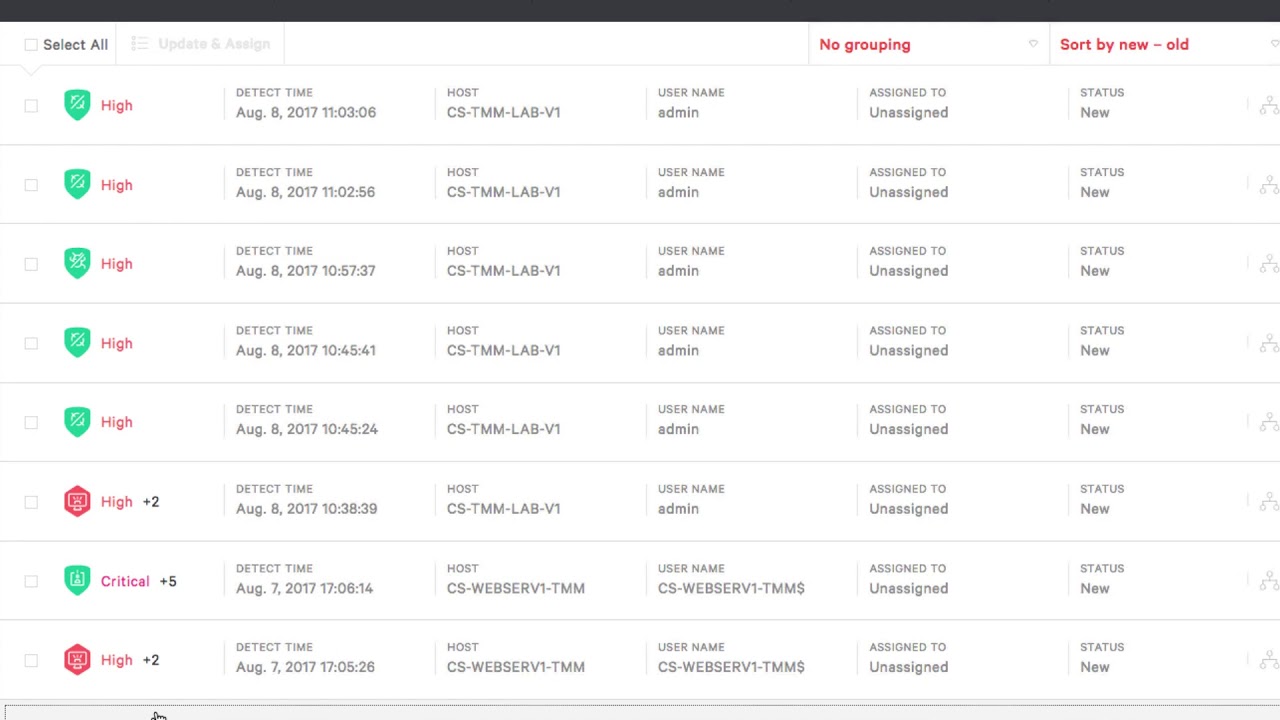 How to Prevent Malware with CrowdStrike Falcon