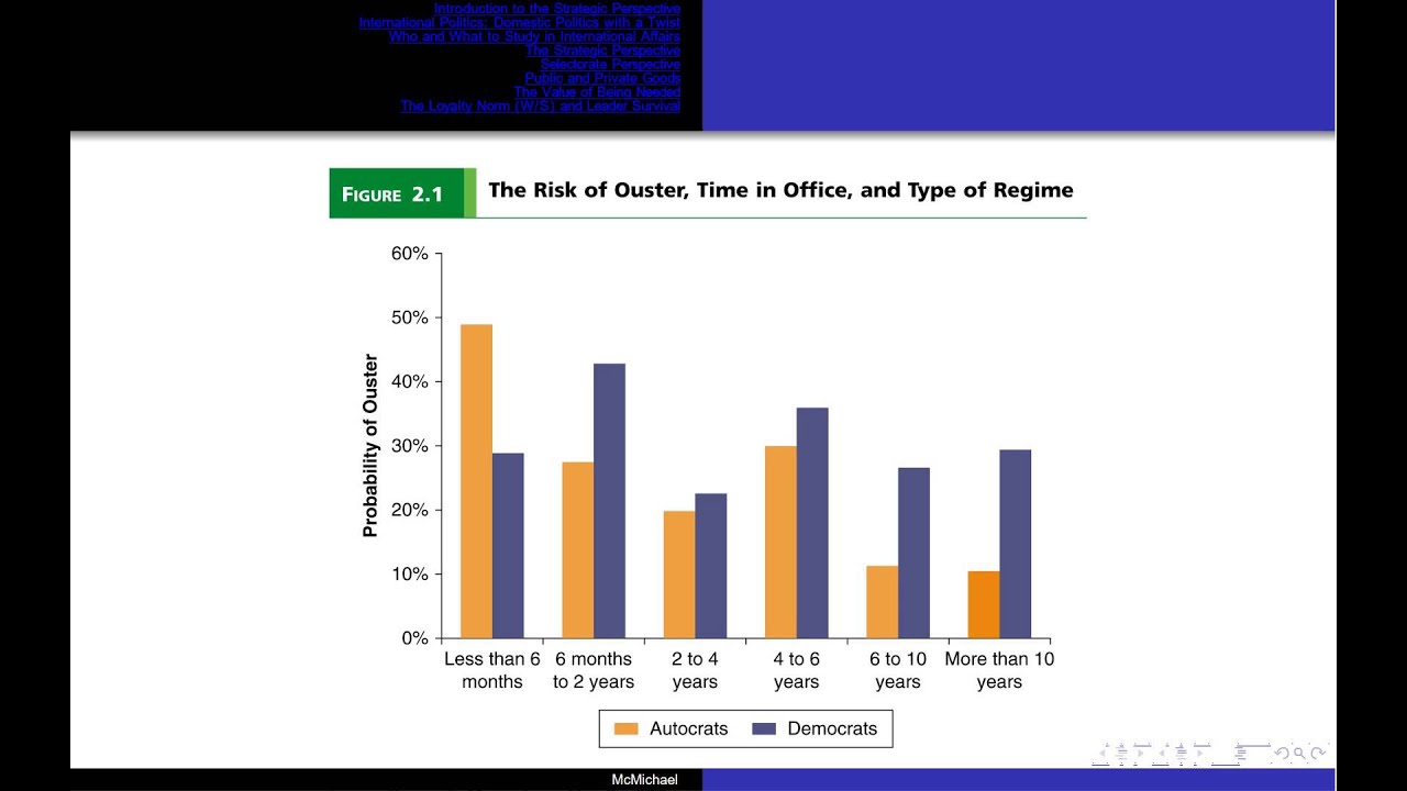 Lect 02 Strategic Perspective Slides Complete Video
