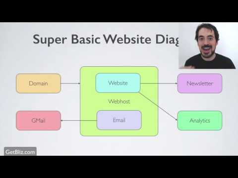 How to launch a Wordpress site (Overview)