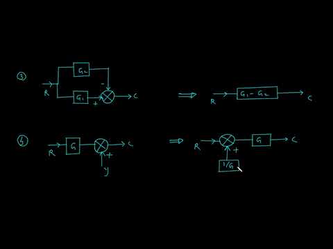 Block diagram reduction rules | Electrical and Electronics Engineering | Electrical Engineering