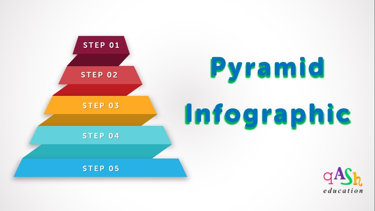 11. Draw 5 point Pyramid Infographic | PowerPoint Smartart  |Free PPT | Online Teaching PowerPoint