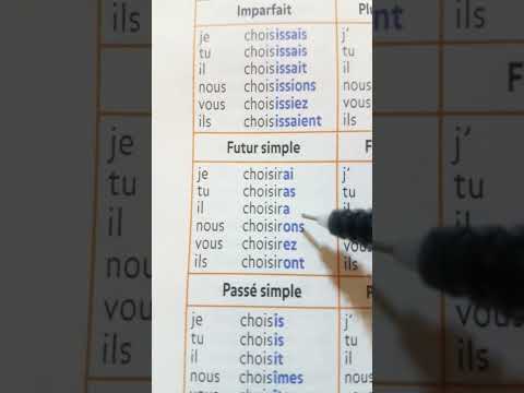 Choisir au futur#education #conjugaison#lefrancais #francophone#francais #maroc#languefrancaise