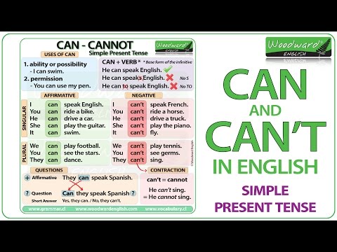 Can Can't Cannot | Learn English Grammar | Basic English Lesson by Woodward English