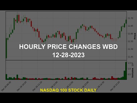 Warner Bros. Discovery, Inc. WBD Stock Price Analysis Today