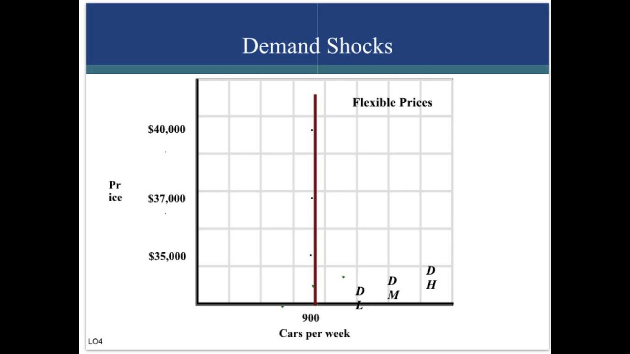 Ch. 24 - Introduction to Macroeconomics