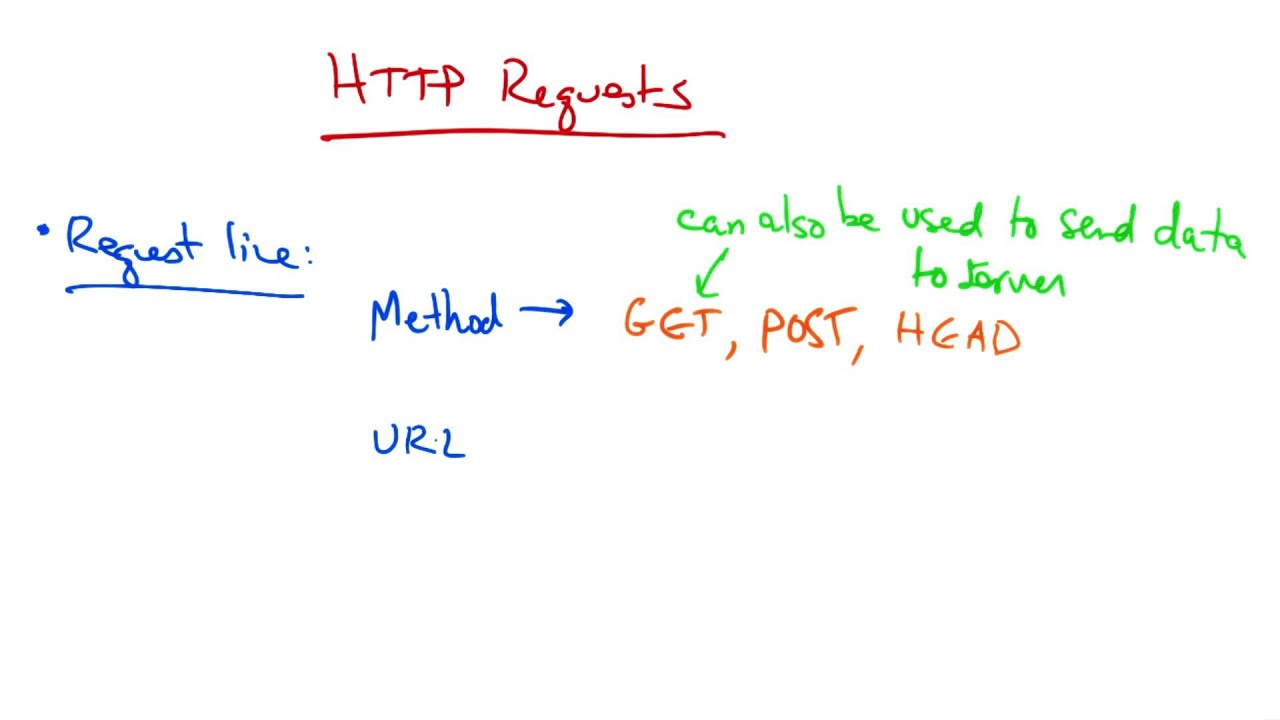HTTP Requests - Georgia Tech - Network Congestion