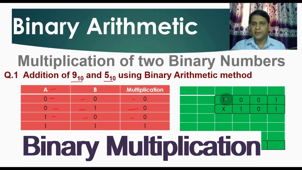 Arithmetic Multiplication of Two Binary Numbers || Digital Electronics