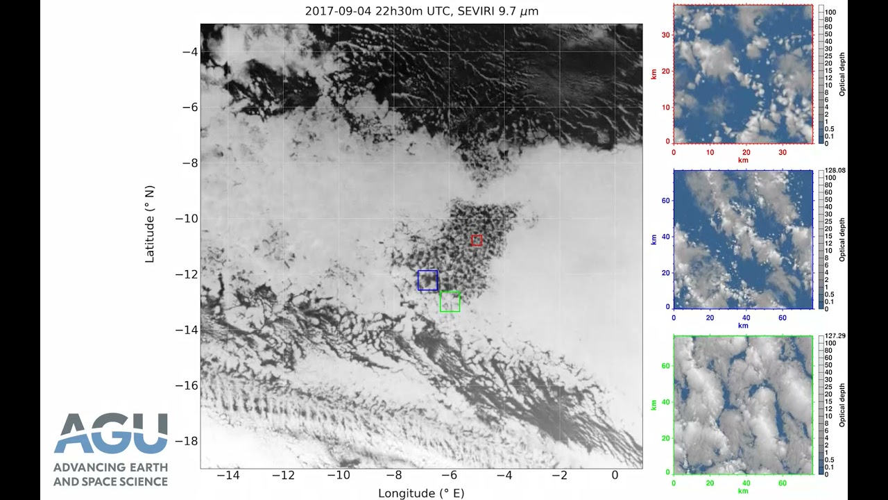 Connecting clouds at different scales