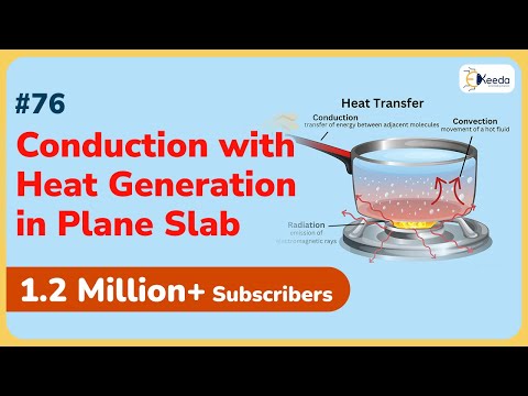 Conduction with Heat Generation in Plane Slab - Conduction - GATE ME ...