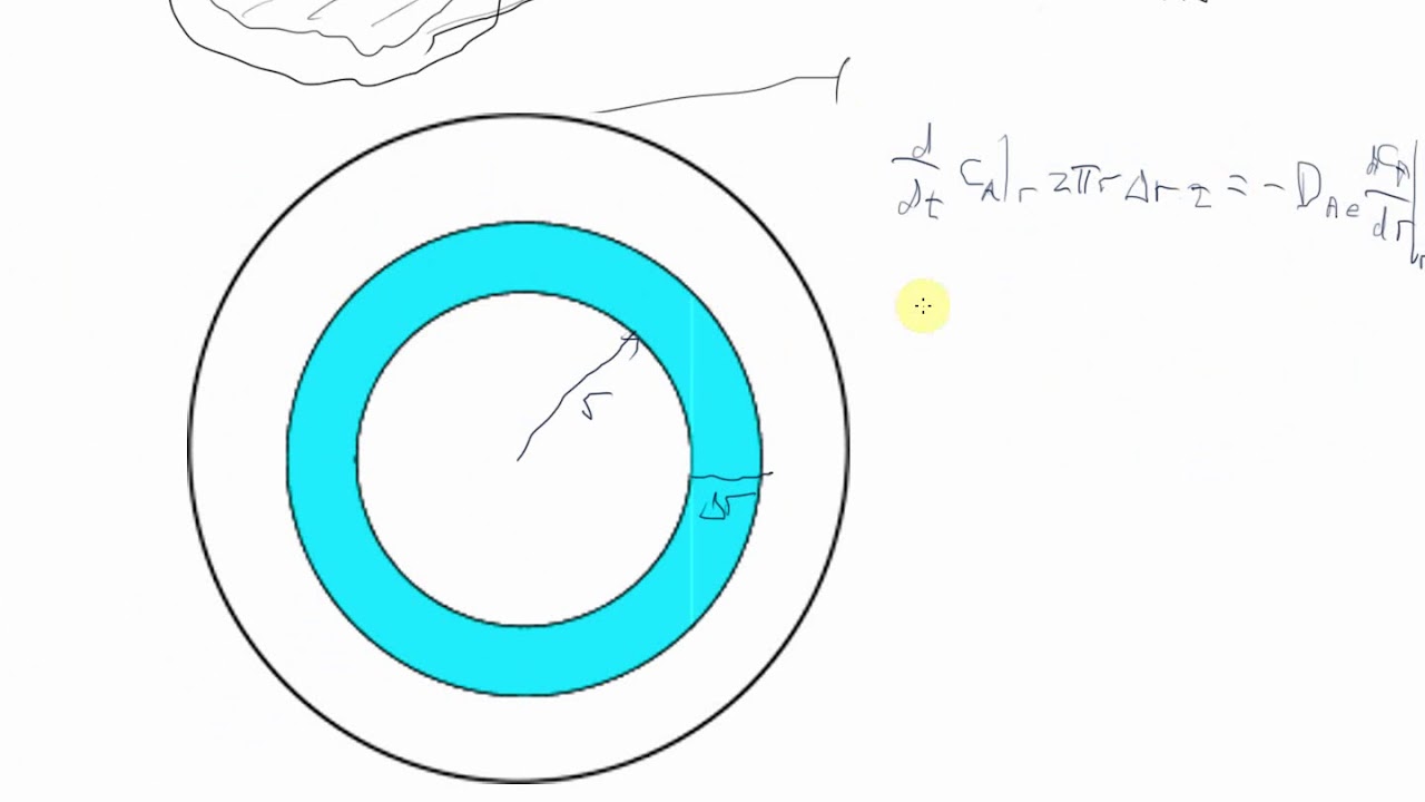 Catalysis mass transfer limitations tutorial part 1